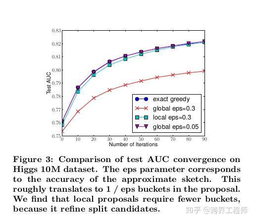 论文理解：XGBoost - 知乎