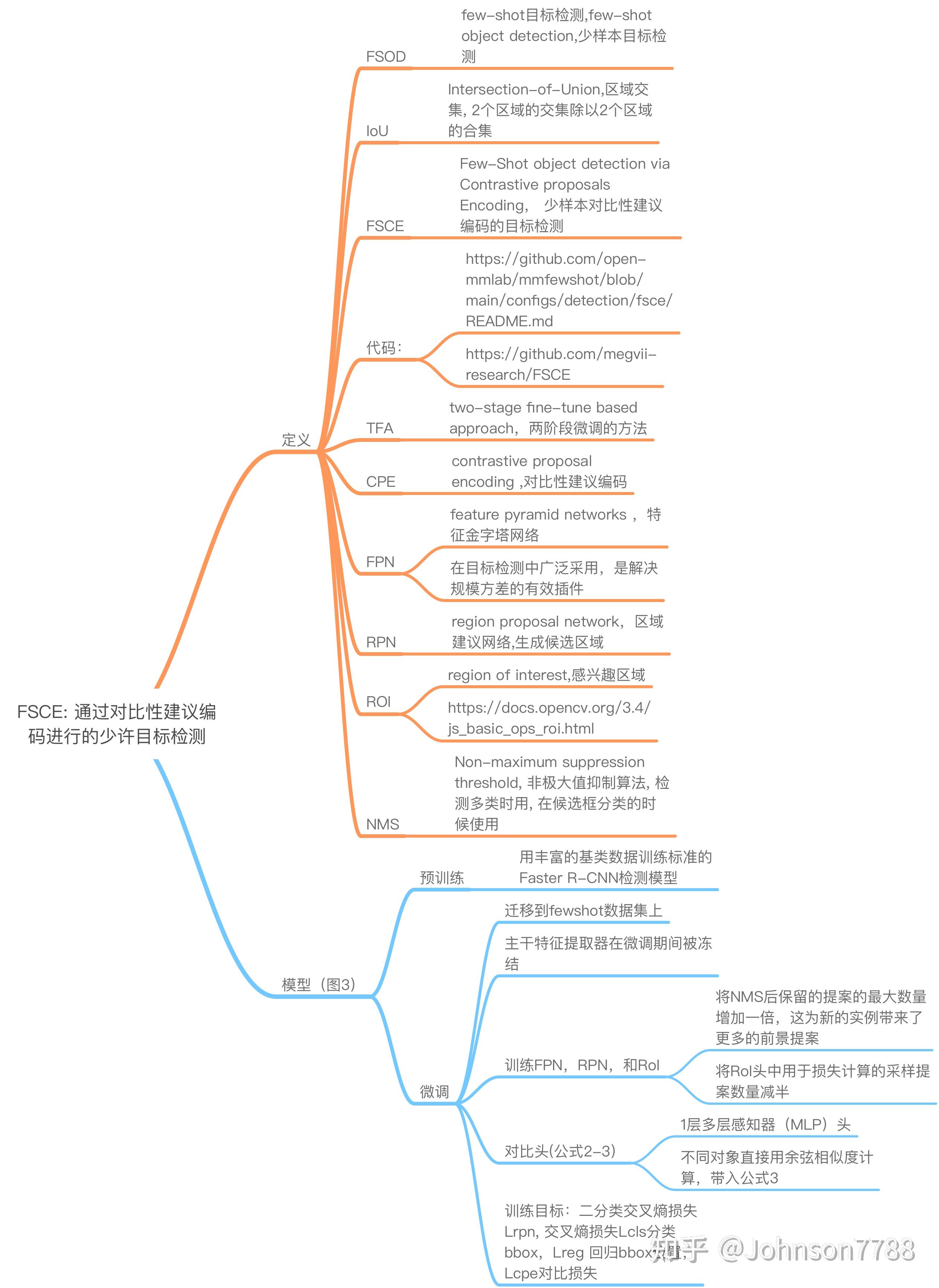 FSCE: 通过对比性建议编码进行的few-shot目标检测 - 知乎