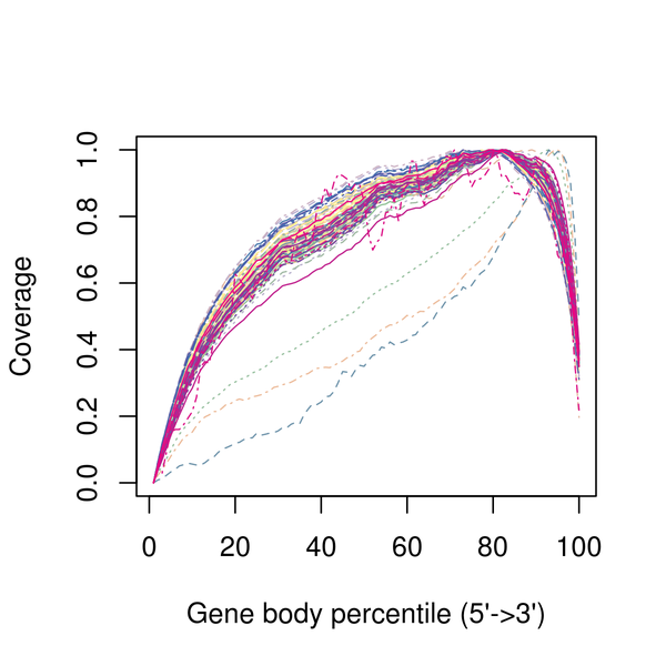 🤩 scRNA-seq | 吐血整理的单细胞入门教程（从原理到代码实操）（二） - 知乎