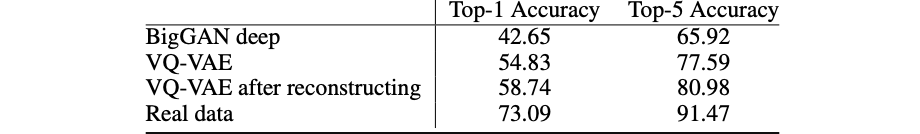VQ-VAE-2:Generating Diverse High-Fidelity Images with VQ-VAE-2 全文解读 - 知乎