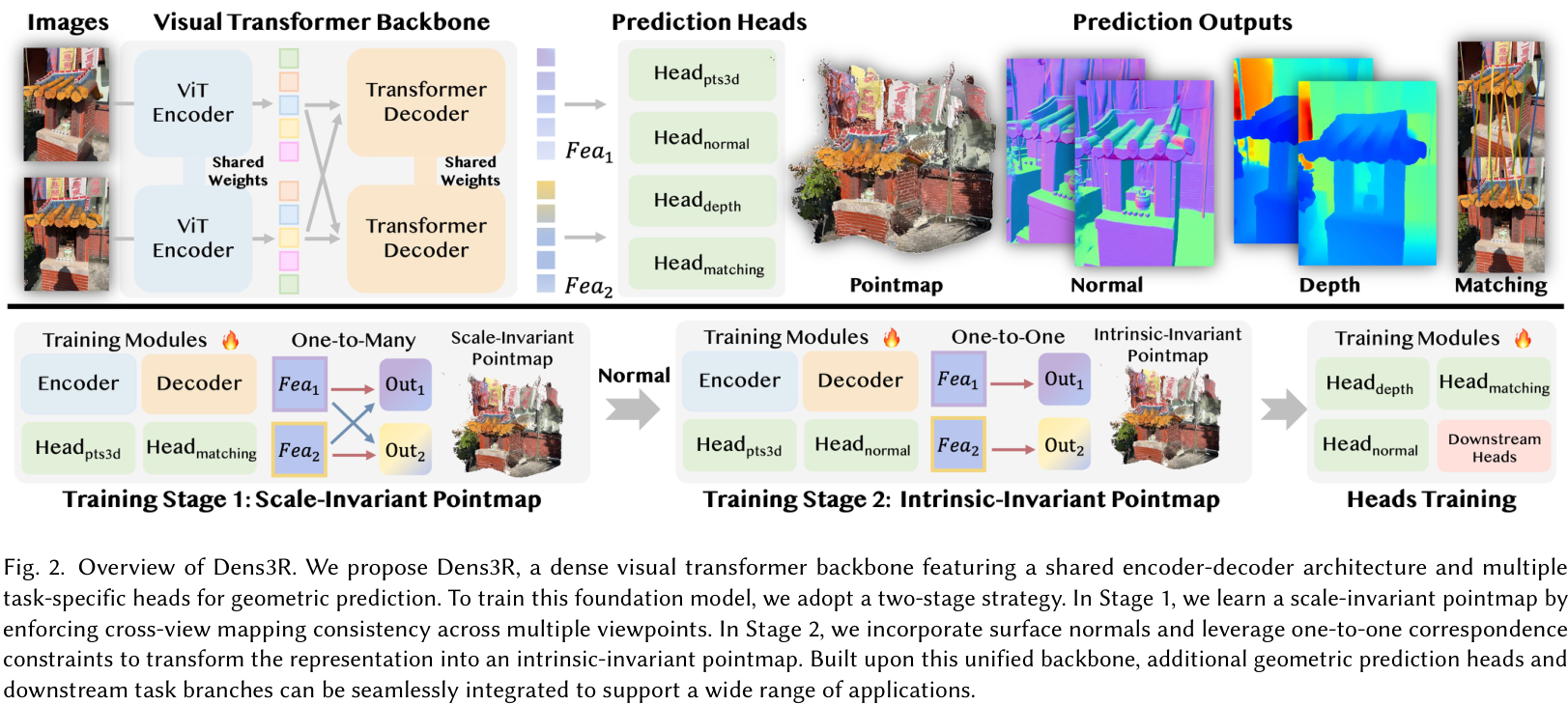 Dens3R：终结几何孤岛，阿里提出统一3D几何预测基础模型 - 知乎