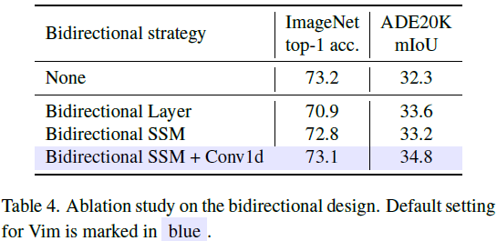 （2024，ViM，双向 SSM 骨干，序列建模）利用双向状态空间模型进行高效视觉表示学习 - 知乎