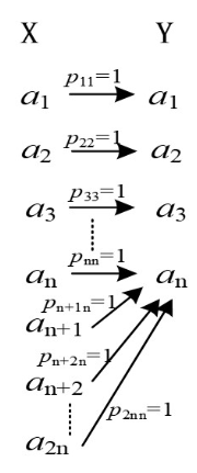 信息率失真函数与平均互信息 - 知乎