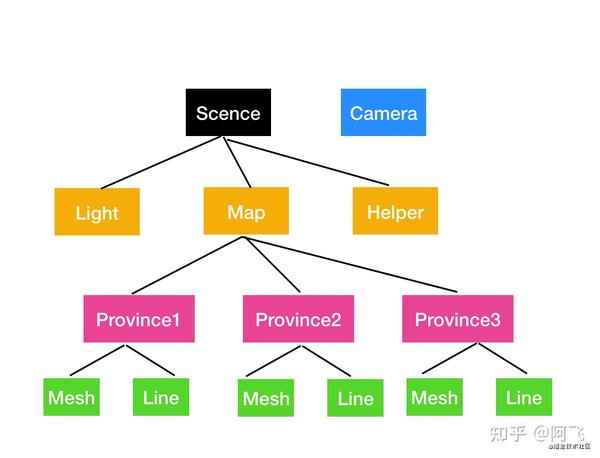 带你入门three.js——从0到1实现一个3d可视化地图 - 知乎