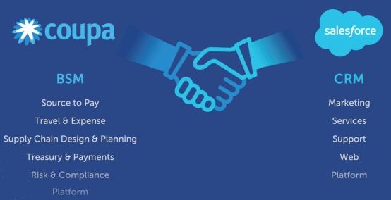 全球BSM龙头Coupa，全球供应链缓解的受益者？ - 知乎