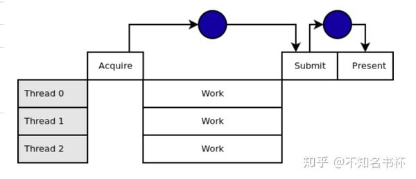 理解Vulkan 命令缓冲区(Command Buffer) - 知乎