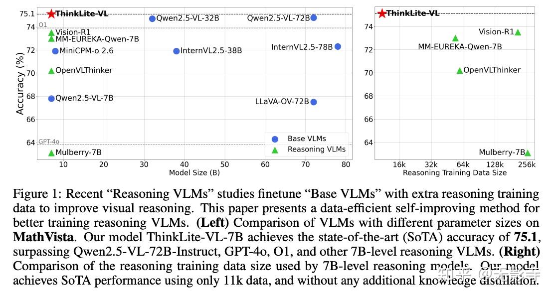 Stanford发布456页2025年AI综合报告，涵盖行业全貌、InternVL3震撼发布、Kimi-VL技术报告、Insight-RAG、ThinkLite-VL - 知乎