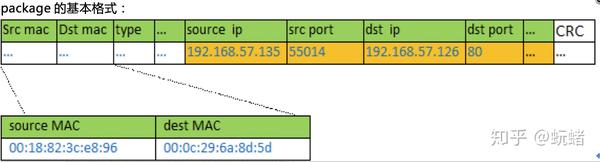 LVS的4种模式详解 - 知乎