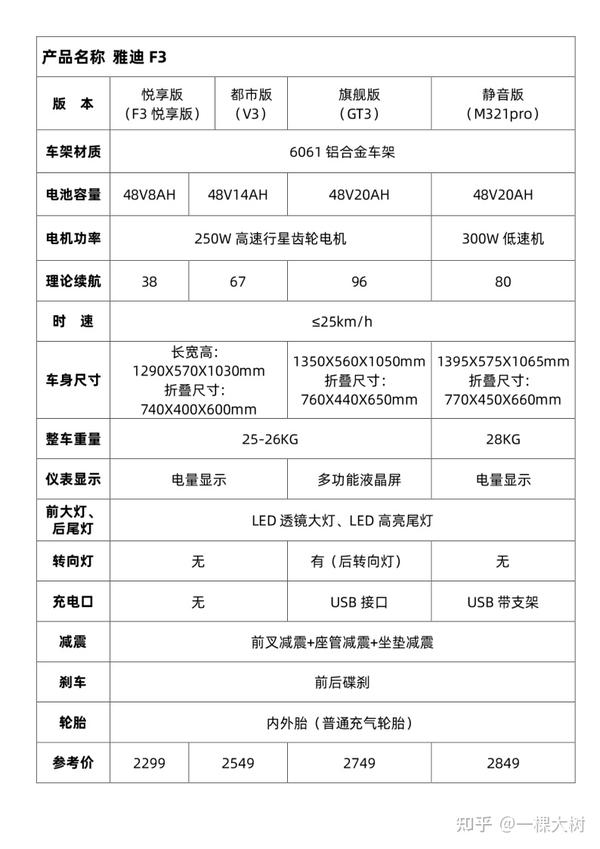 雅迪电动车选购看这一篇就够了，雅迪电动车哪款车好，雅迪全系车型对比分析（电动折叠车、电动自行车篇） - 知乎