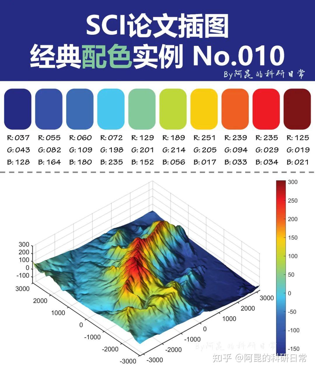 跟顶刊学配色！SCI论文插图经典配色实例第22期 - 知乎