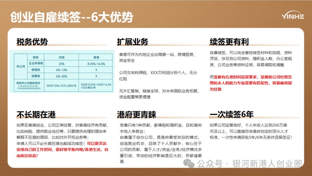 香港留学IANG签证如何一次续签3年？IANG签证2025年续签超全指南：续签要求、材料、注意事项、创业续签