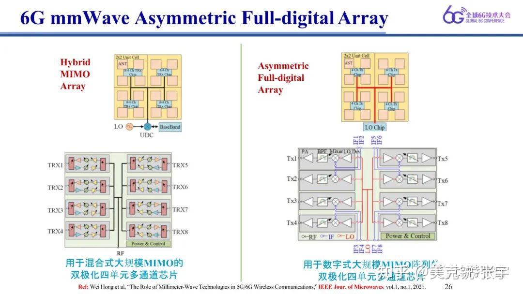 6G 毫米波太赫兹芯片 - 知乎