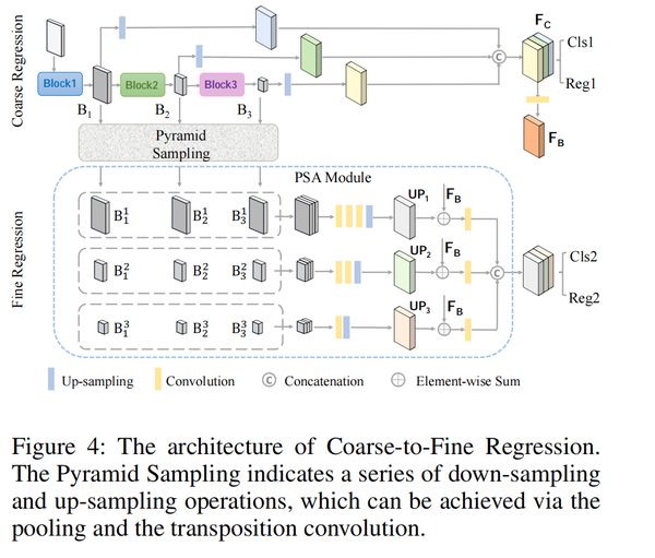 2020AAAI——TANet: Robust 3D Object Detection from Point Clouds with Triple Attention - 知乎