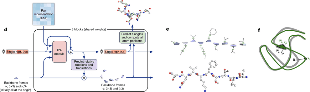 理解AlphaFold2 - 知乎