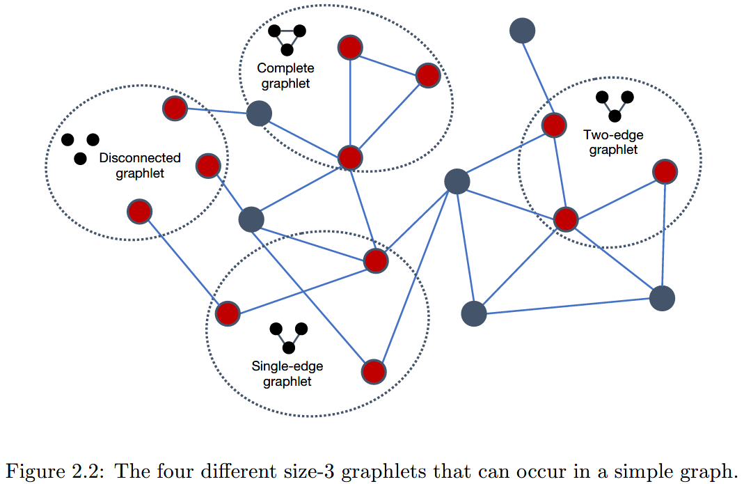 Graph Representation Learning:简介及传统方法 - 知乎