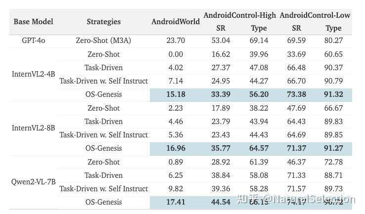 [ACL'25 论文分享] OS-Genesis：自动化GUI Agent轨迹构建 - 知乎