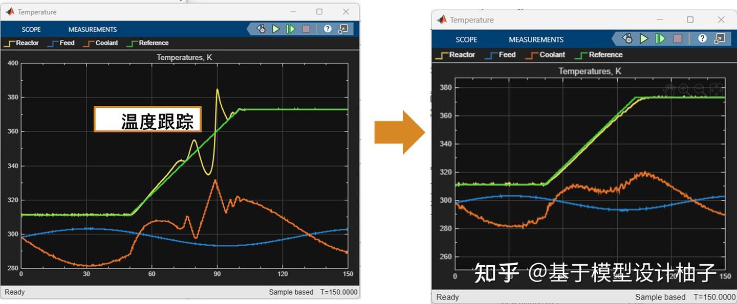 Simulink MPC 控制实例解析 03 - 自适应 MPC 控制器 - Adaptive MPC - 知乎