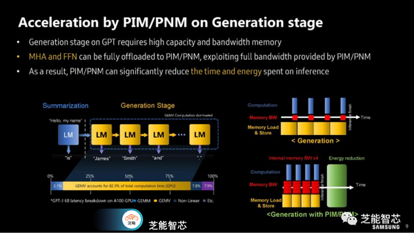 三星面向AI硬件的内存处理技术（PIM） - 知乎