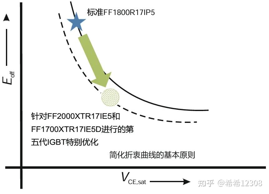 唯样代理|采用IGBT5.XT技术的PrimePACK™为风能变流器的解决方案 - 知乎