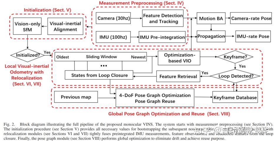 VINS系列|VINS-Mono论文精读（一） - 知乎