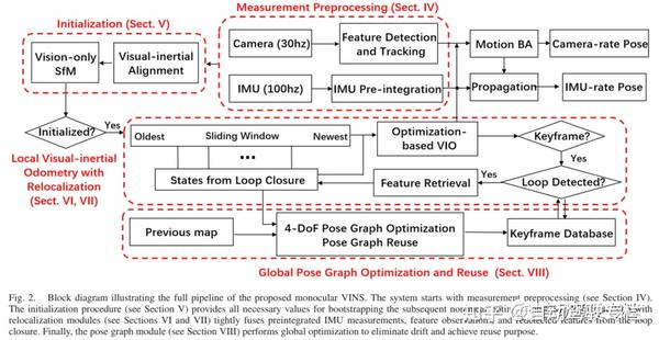 VINS系列|VINS-Mono论文精读（一） - 知乎