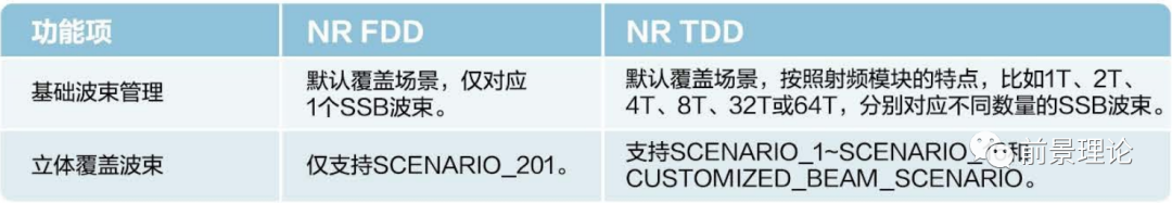 NR FDD 与NR TDD差异介绍 - 知乎