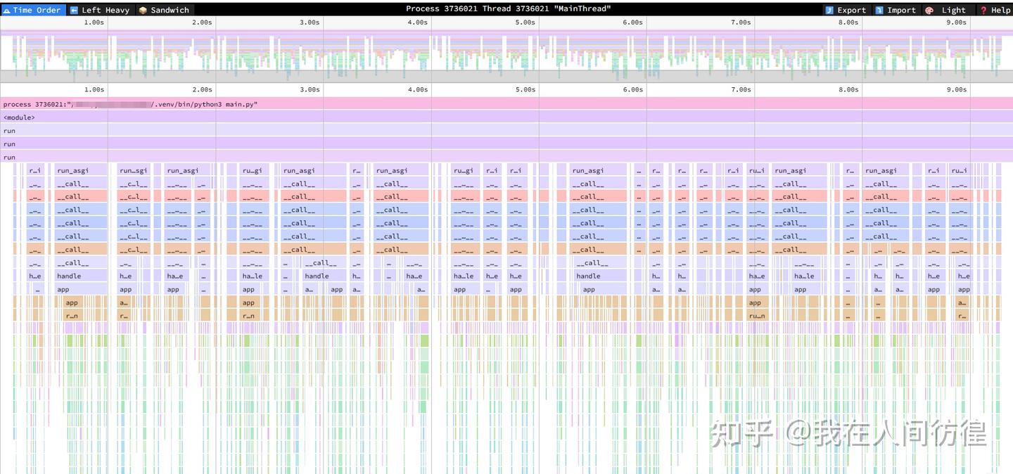 Python 性能分析神器：py-spy 从入门到实战 - 知乎