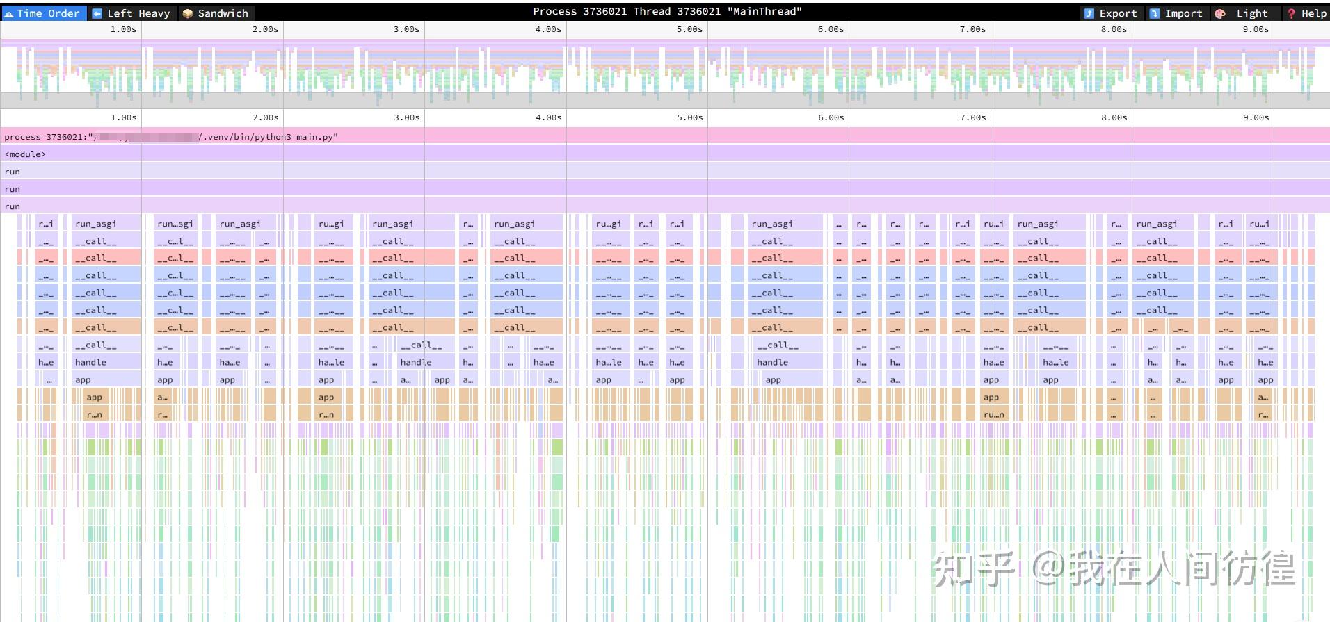 Python 性能分析神器：py-spy 从入门到实战 - 知乎