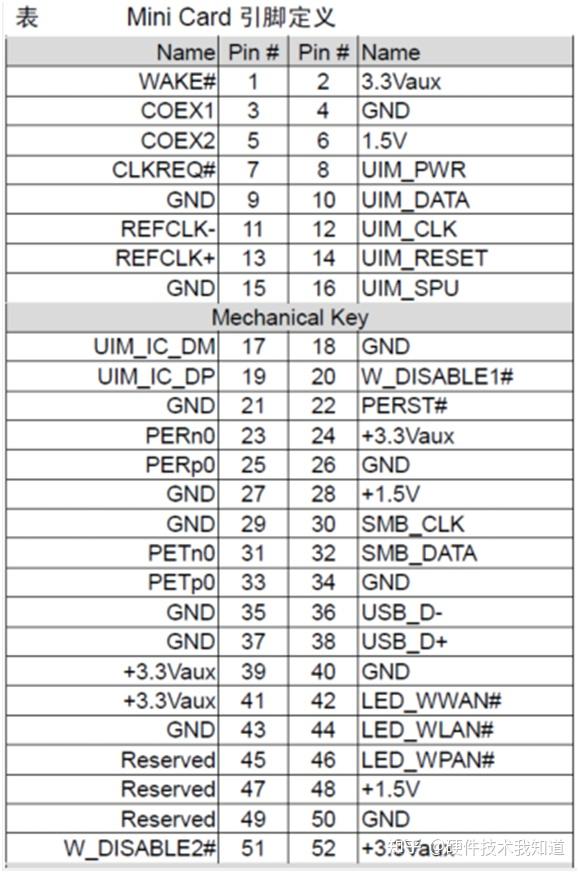 如何让mSATA和mini-PCIe co-lay？ - 知乎
