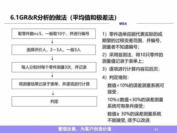 Msa测量系统分析培训ppt课件 知乎
