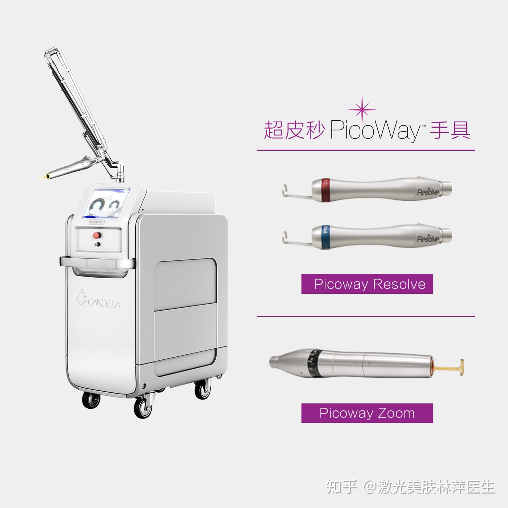 Picoway超皮秒激光全干货整理！ - 知乎