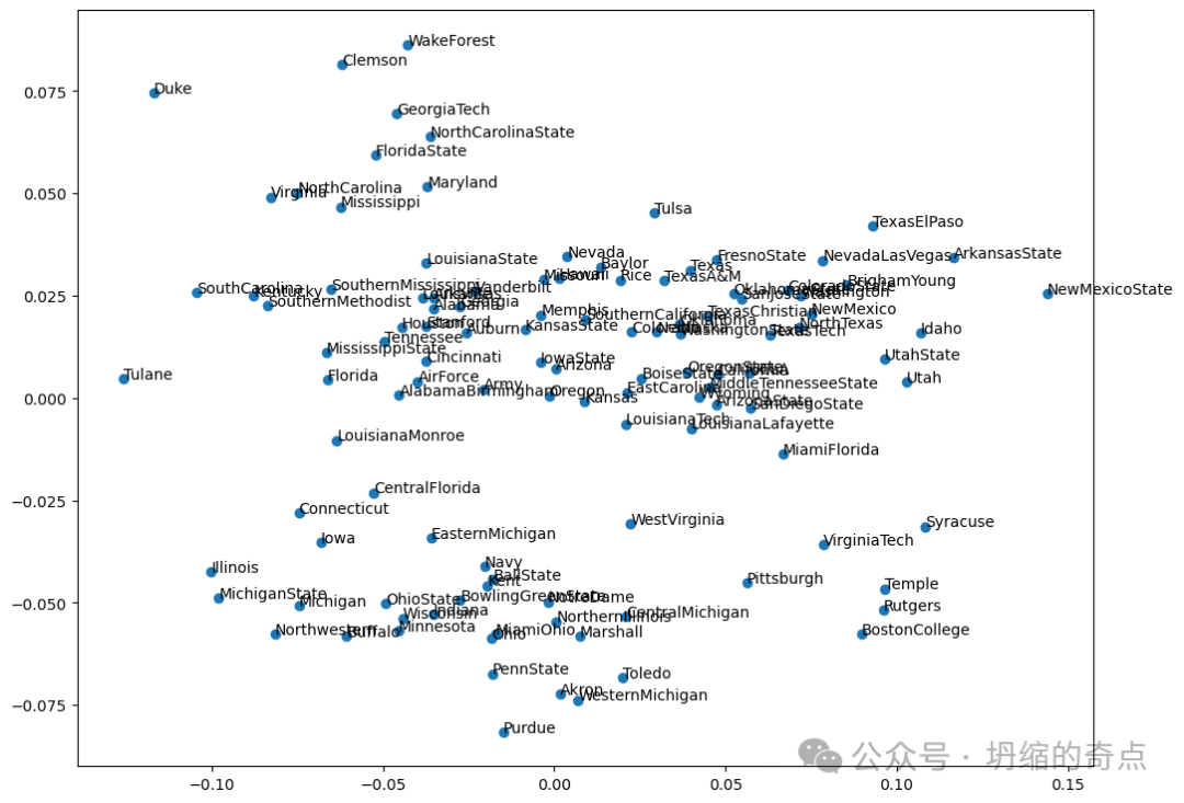 31. BI - 从原理到实例，详解 Node2Vec 算法 - 知乎