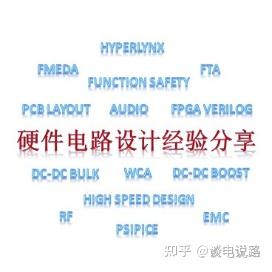 如何计算零器件的FIT (Failure In Time) - 知乎