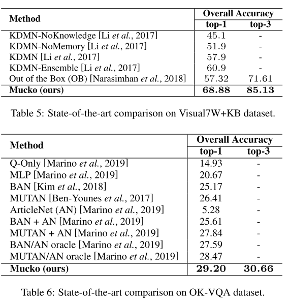 【论文小综】基于外部知识的VQA（视觉问答） - 知乎