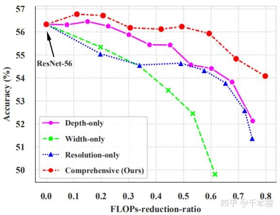 模型剪枝（Model Pruning） - 知乎