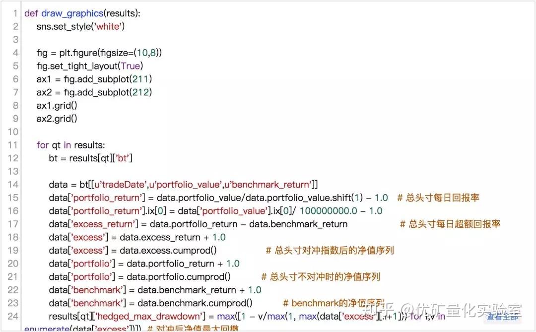 【量化学堂】换手率因子实例分析 - 知乎