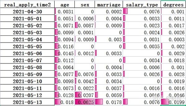 对变量PSI、WOE&IV的理解 - 知乎