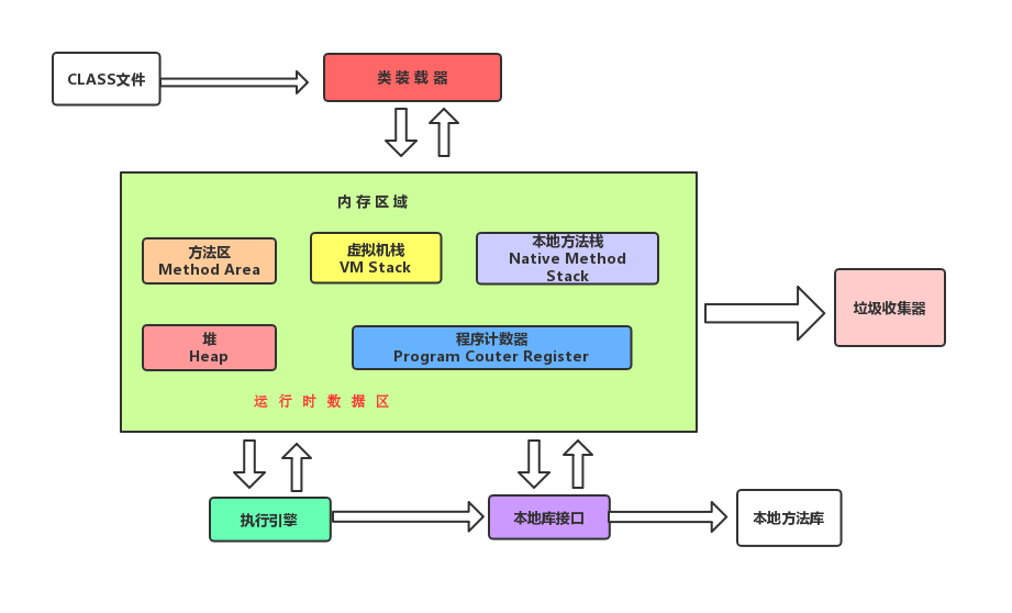 第一篇、jvm基本原理 知乎