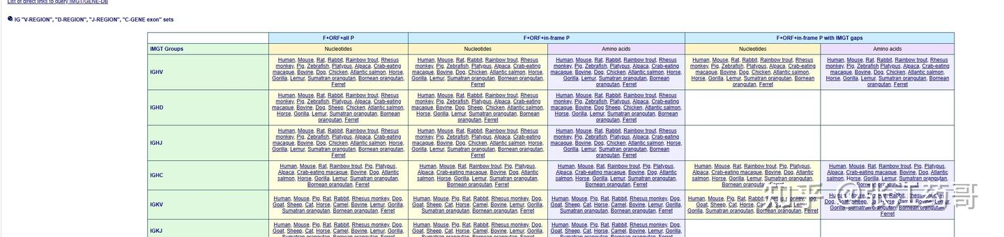 igblast的安装和使用 - 知乎