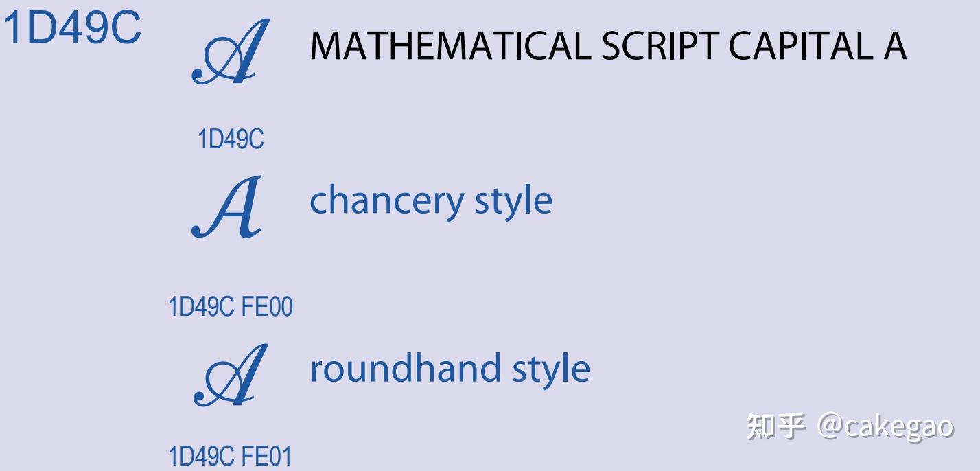UNICODE 14.0 更新（二）拉丁字母篇 - 知乎