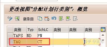 三：认识SAP SD销售模式之成套销售 - 知乎