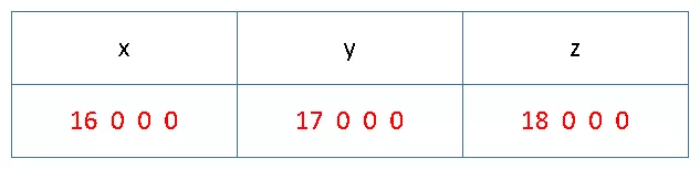 深入浅出 FlatBuffers 原理 - 知乎
