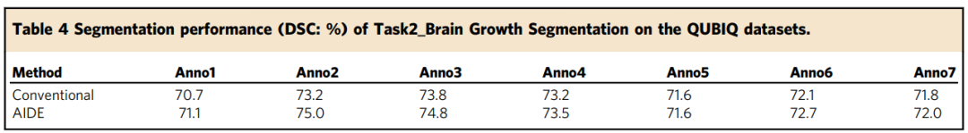 Nat. Commun. | AIDE：用于医学图像自动分割的标注高效深度学习模型 - 知乎
