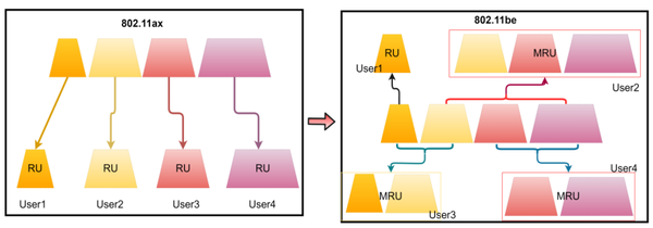 802.11be(Wi-Fi 7)技术前瞻 - 知乎