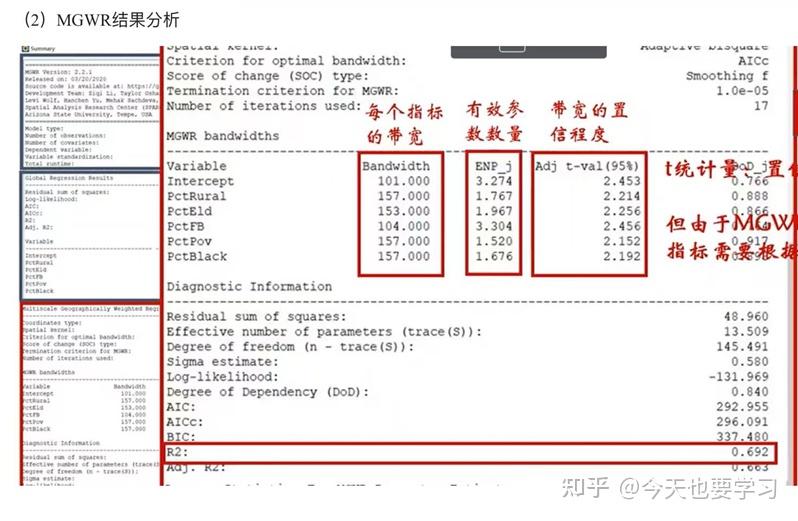 MGWR中怎么判断样本数据的显著性？ - 知乎