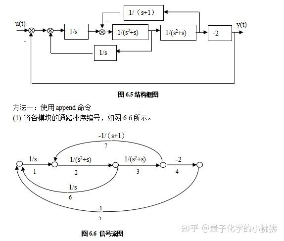 MATLAB结构框图的模型表示 - 知乎