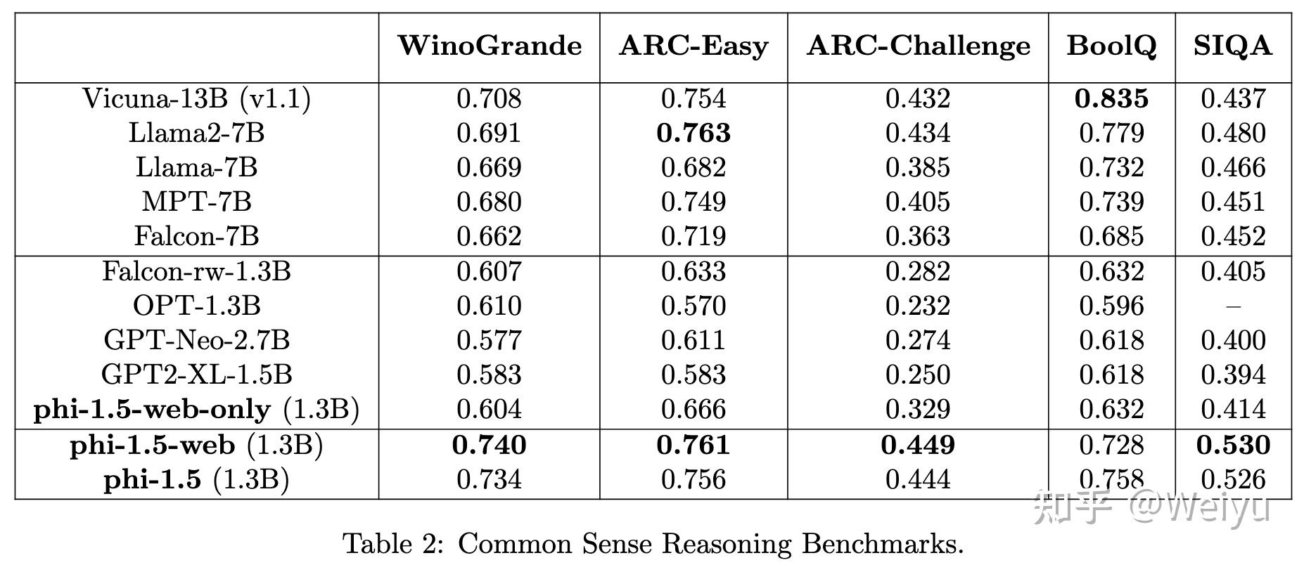 一文读懂 Phi 系列语言模型 - 知乎