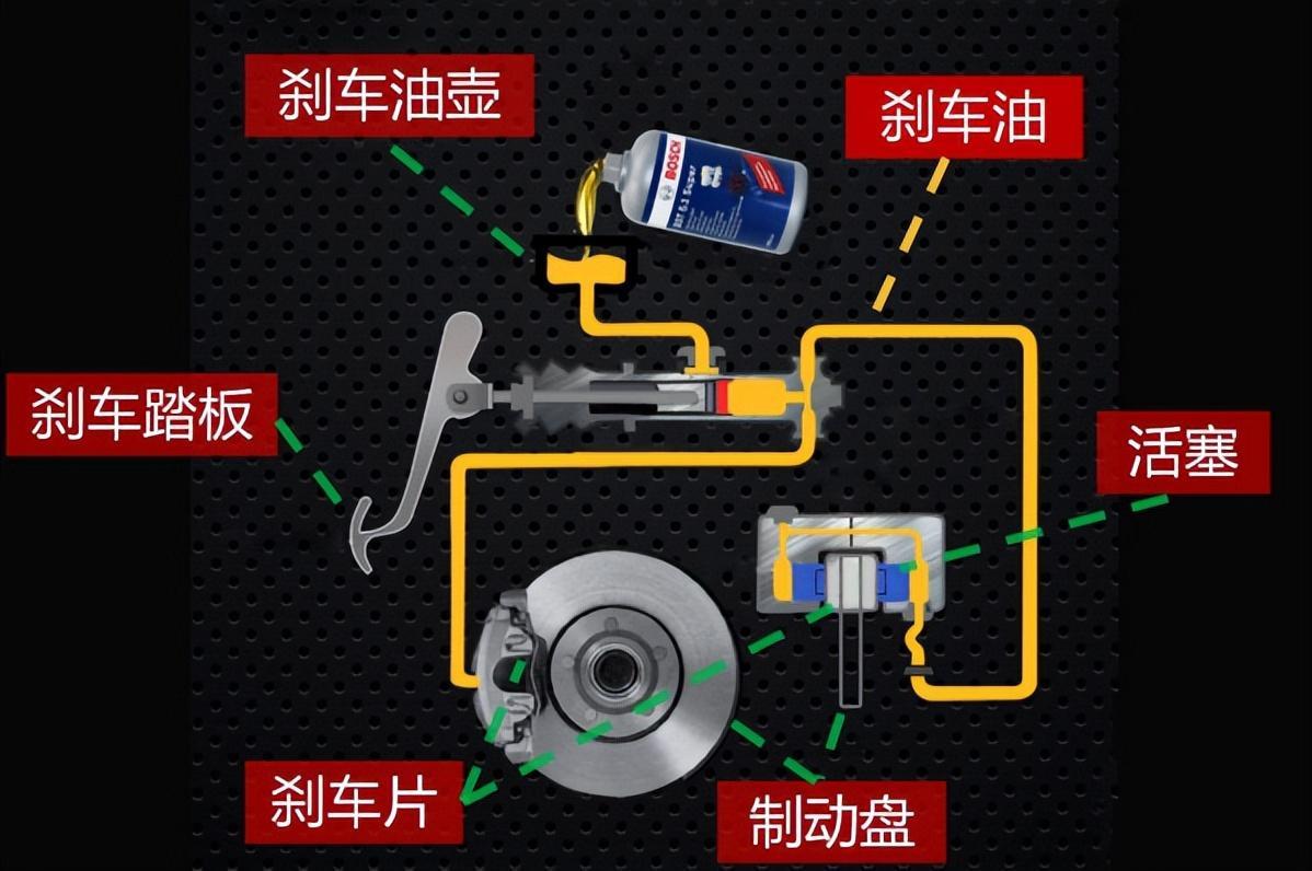 气刹、油刹有什么区别？应当如何适配车型？ - 知乎