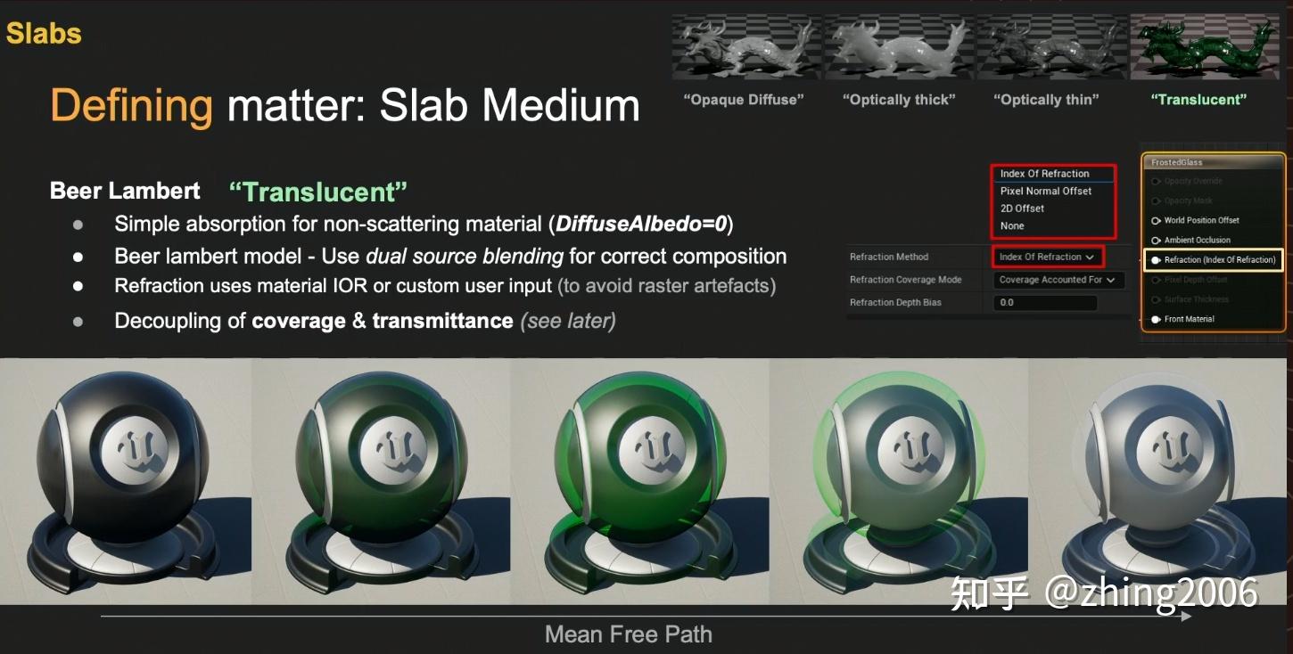 SIGGRAPH 2023-Unreal Engine 5 中的 Substrate - 知乎
