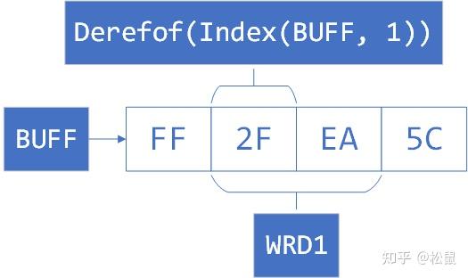 ASL语言学习（2）- Debug，常用操作符 - 知乎